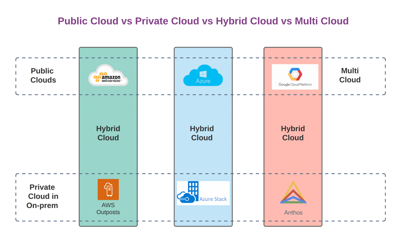 Cloud Architecture 101: Services and Models | Mycloudwiki
