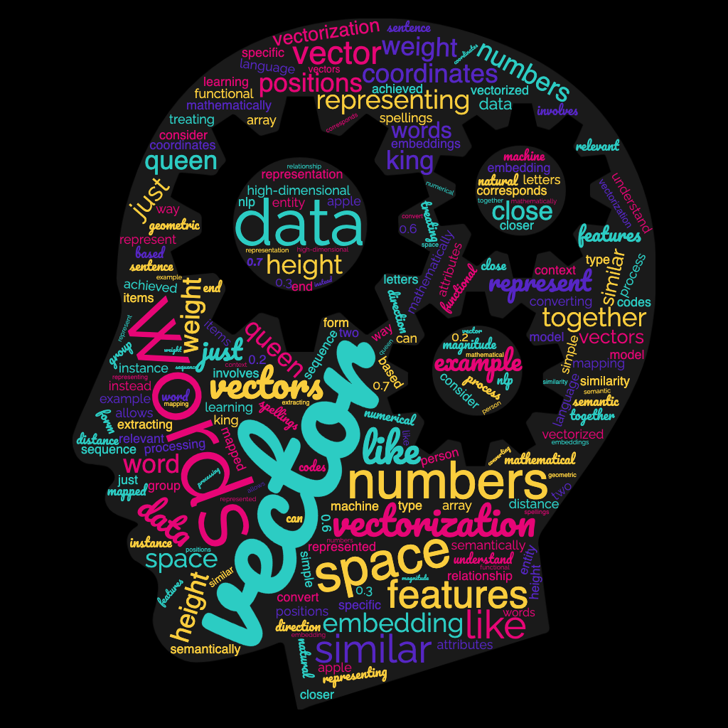 Introduction to Vector Embeddings in Generative AI | Mycloudwiki