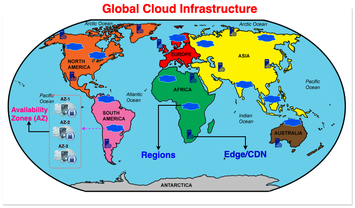 The comprehensive guide on Global Cloud architectures and governance ...